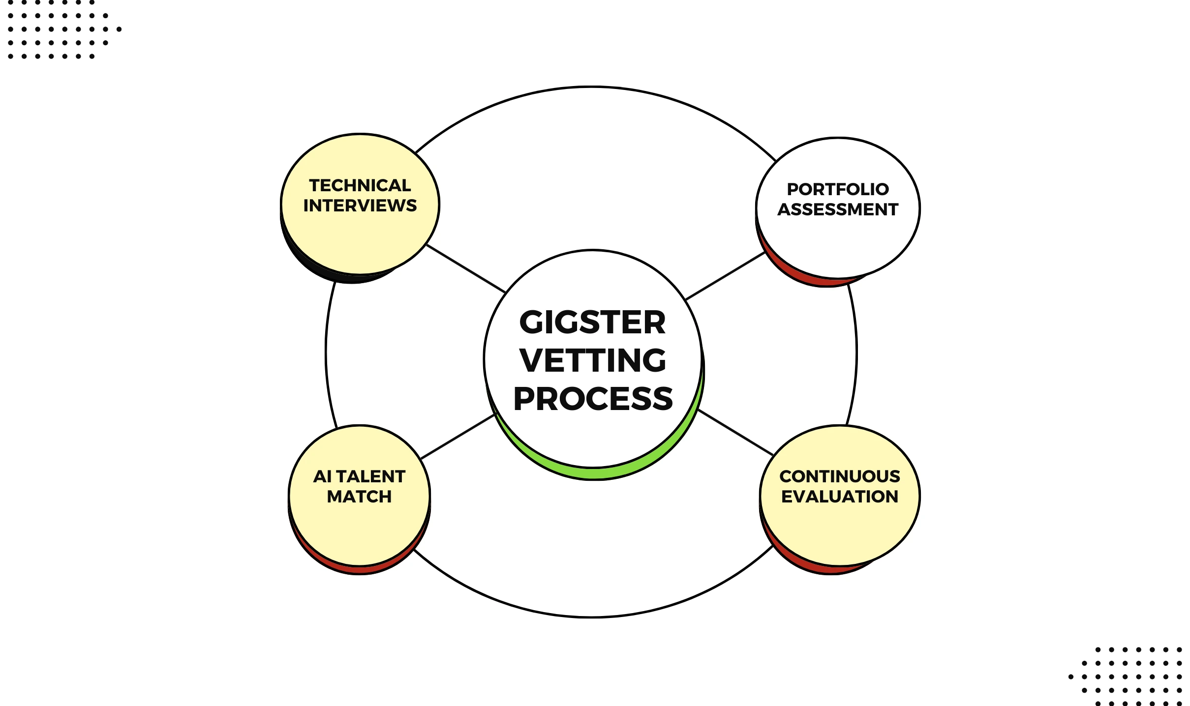 Toptal Vs Gigster: Which is Better? (2025 Full Comparison) | RocketDevs