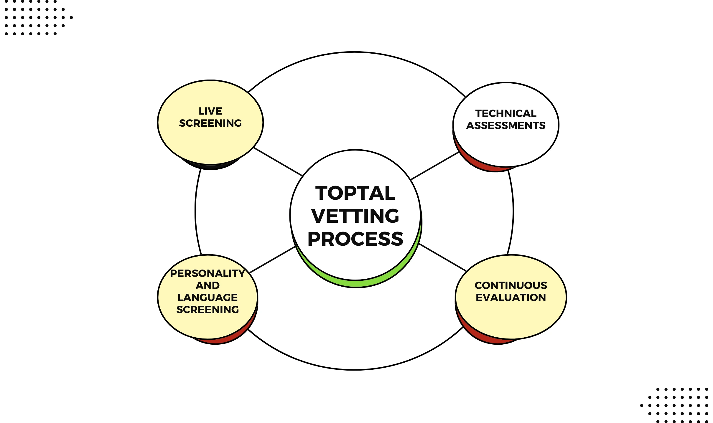 Toptal Vs Gigster: Which is Better? (2025 Full Comparison) | RocketDevs